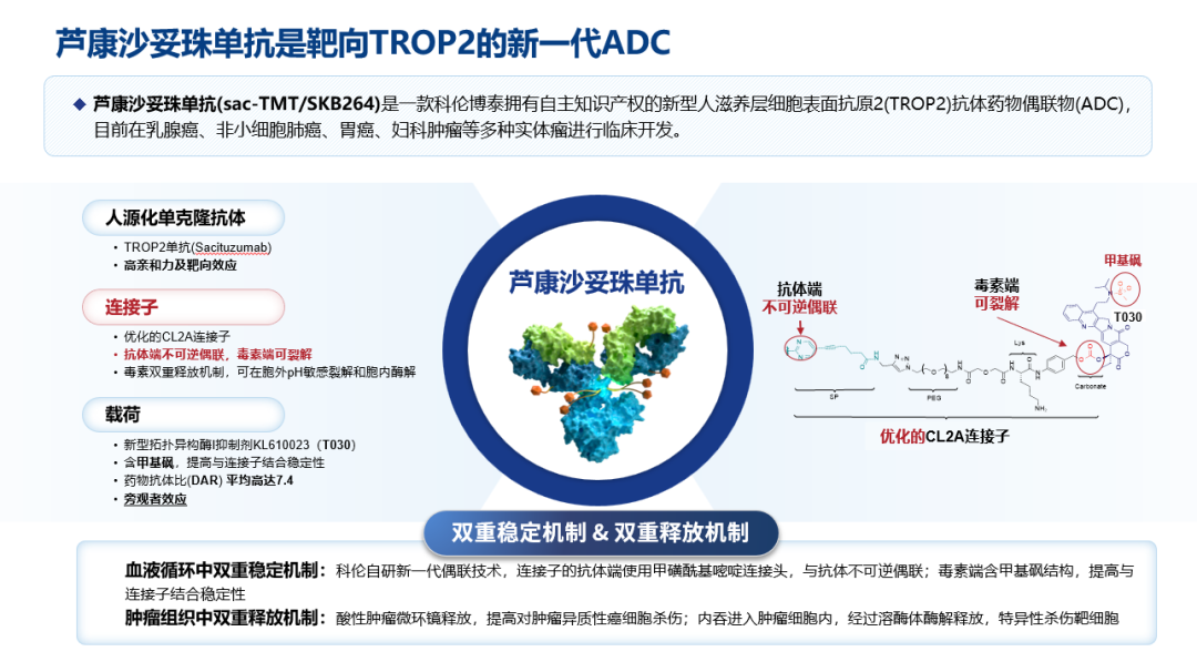 中国肺癌原研药首次问鼎NEJM|芦康沙妥珠单抗单药二线治疗TKI经治EGFRm NSCLC取得显著OS获益医药新闻-ByDrug-一站式医药资源共享中心-医药魔方