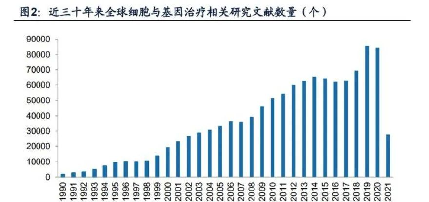 细胞治疗领域发展驶入快车道，市场前景良好医药新闻-ByDrug-一站式医药资源共享中心-医药魔方
