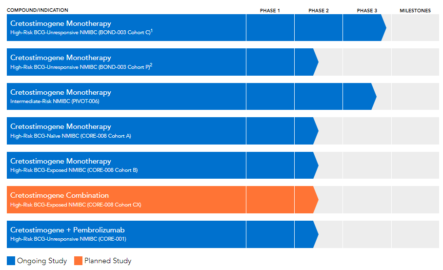 2024上市CGT公司最新研发进展医药新闻-ByDrug-一站式医药资源共享中心-医药魔方