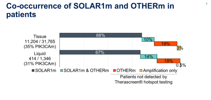 【2021 ASCO】F1CDx助力发现更多PIK3CA敏感突变类型，为应用Alpelisib提供精准信息医药新闻-ByDrug-一站式医药 ...
