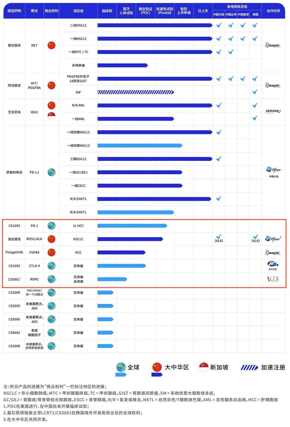 基石的下一个基石医药新闻-ByDrug-一站式医药资源共享中心-医药魔方