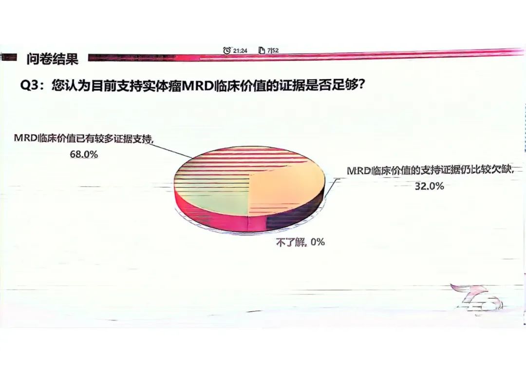 首个《实体瘤分子残留病灶(MRD)检测共识》解读PPT（内附下载）医药新闻-ByDrug-一站式医药资源共享中心-医药魔方