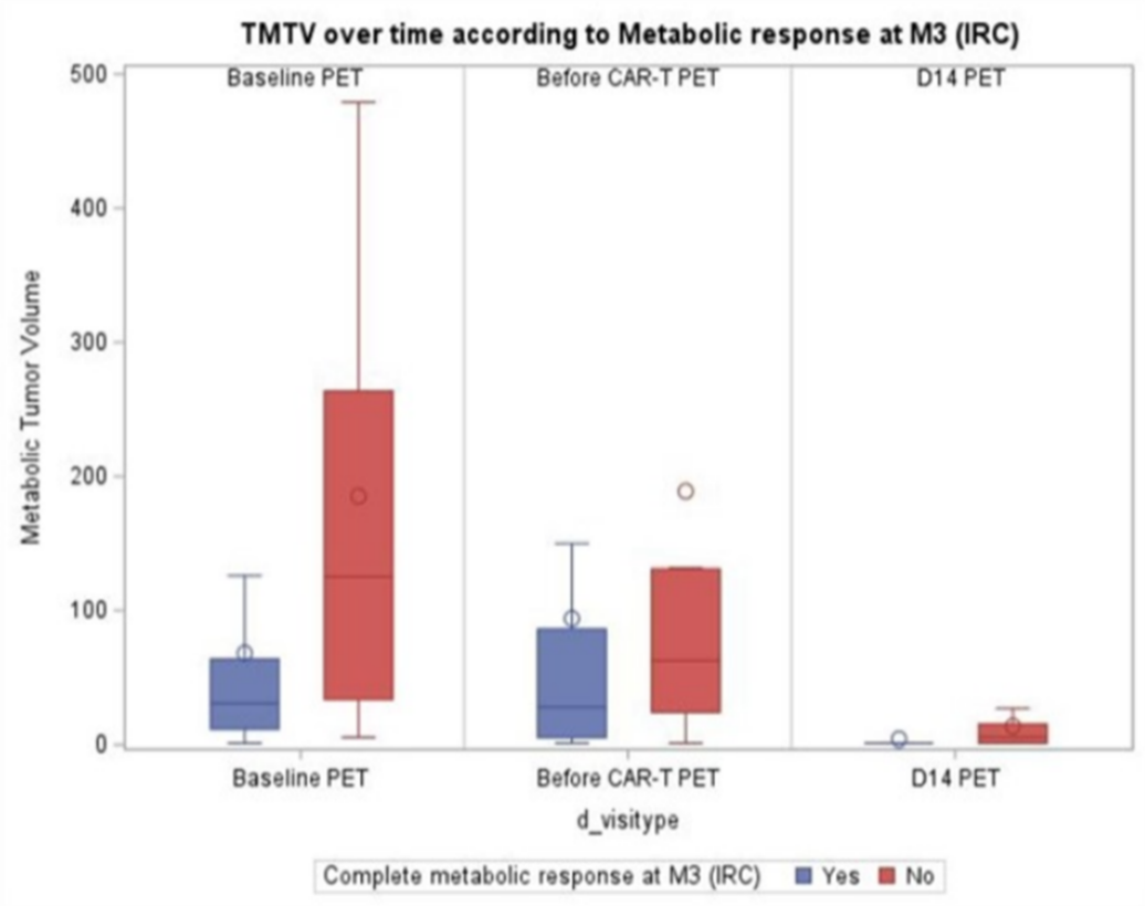 【2024 EHA】ALYCANTE Ⅱ期研究：Axi-cel回输后第14天的早期PET评估可预测LBCL患者的结局医药新闻-ByDrug-一站式医药资源共享中心-医药魔方