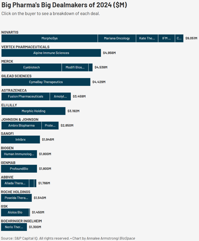 2024年医药并购交易：肿瘤降温，自免热潮医药新闻-ByDrug-一站式医药资源共享中心-医药魔方