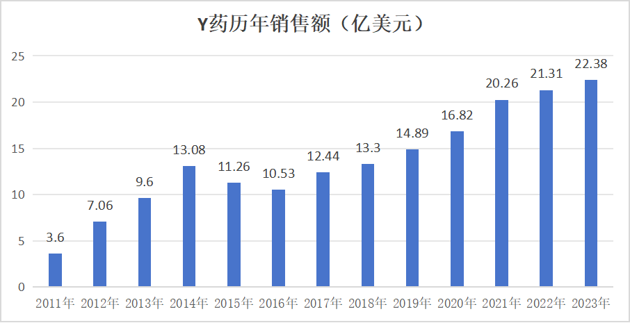 曾独占市场，BMS为何又接连放弃这一靶点医药新闻-ByDrug-一站式医药资源共享中心-医药魔方