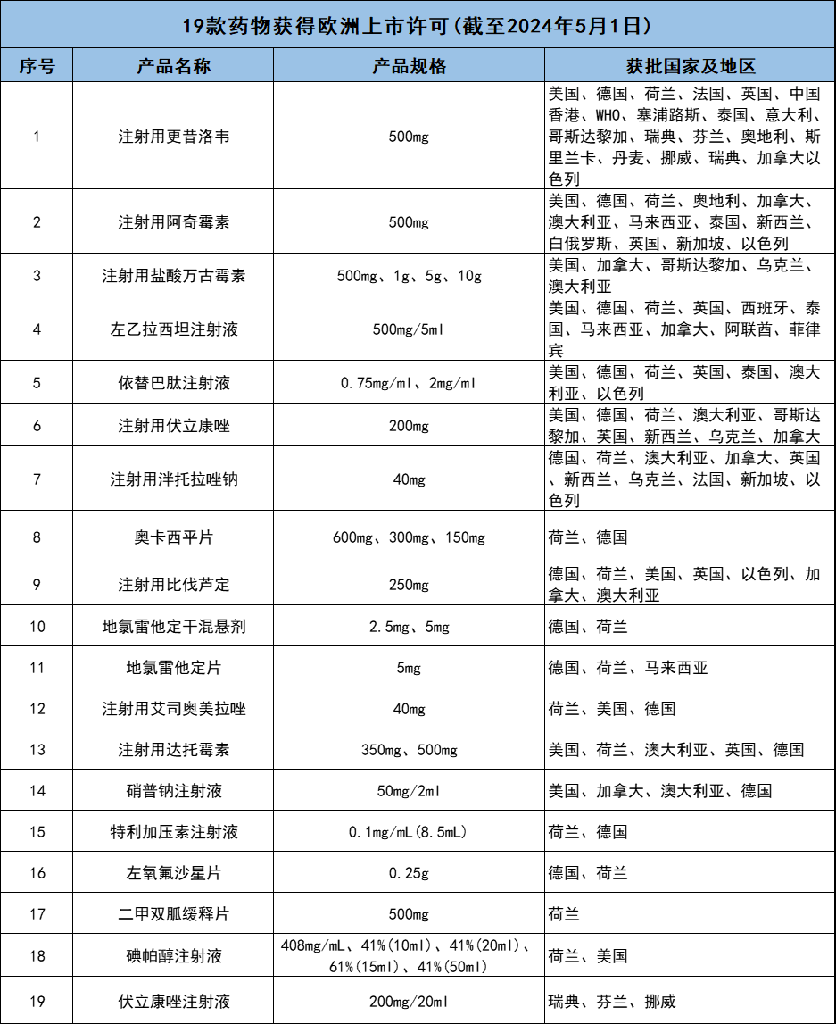 CXO全球化加码欧洲，普利制药率先战略布局医药新闻-ByDrug-一站式医药资源共享中心-医药魔方