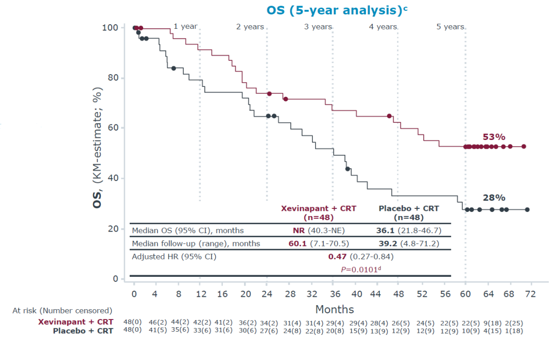 【速递】“FIC”IAP抑制剂失败，德国默克终止xevinapant III期临床医药新闻-ByDrug-一站式医药资源共享中心-医药魔方