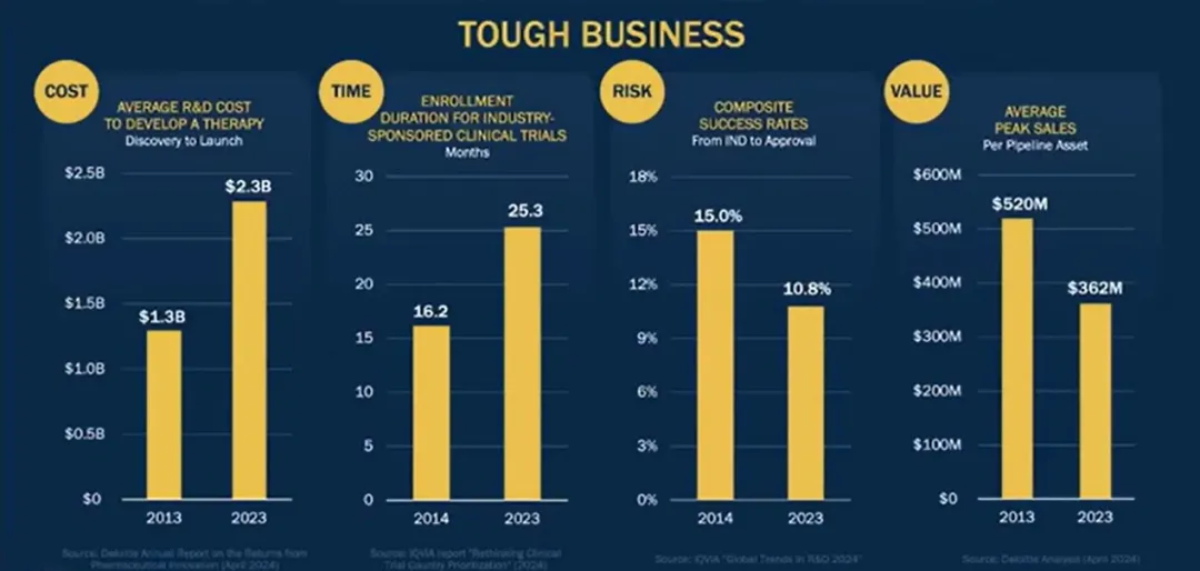 7000字长文 | Atlas Venture年度展望：2024年六大关键词医药新闻-ByDrug-一站式医药资源共享中心-医药魔方