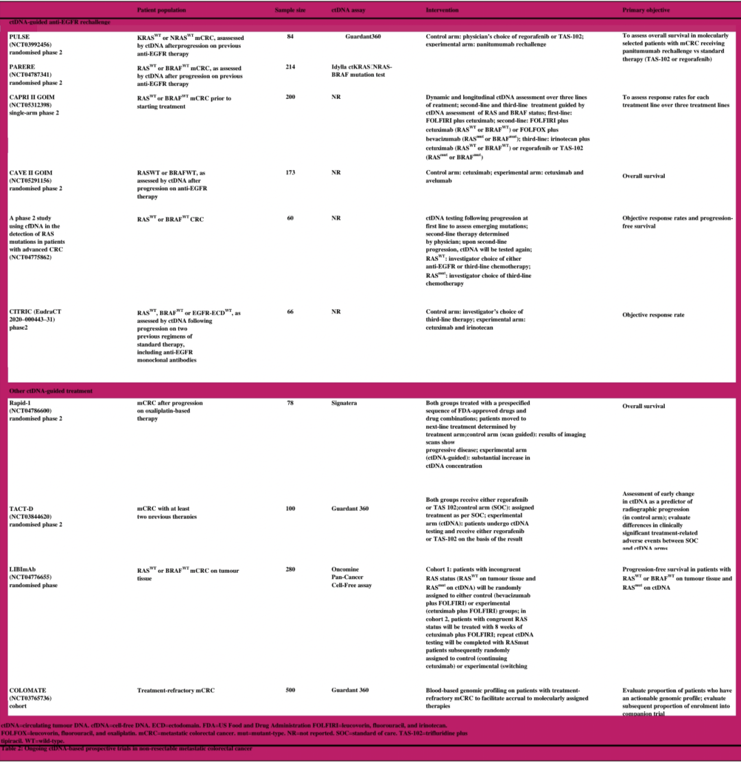 【3647】【Lancet子刊】欲善事，先利器：DYNAMIC研究PI阐述ctDNA检测在结直肠癌的应用价值与壁垒医药新闻-ByDrug-一站式医药资源共享中心-医药魔方