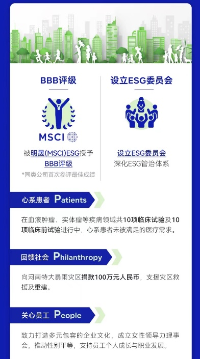 ESG，药企可持续发展的绿色处方医药新闻-ByDrug-一站式医药资源共享中心-医药魔方