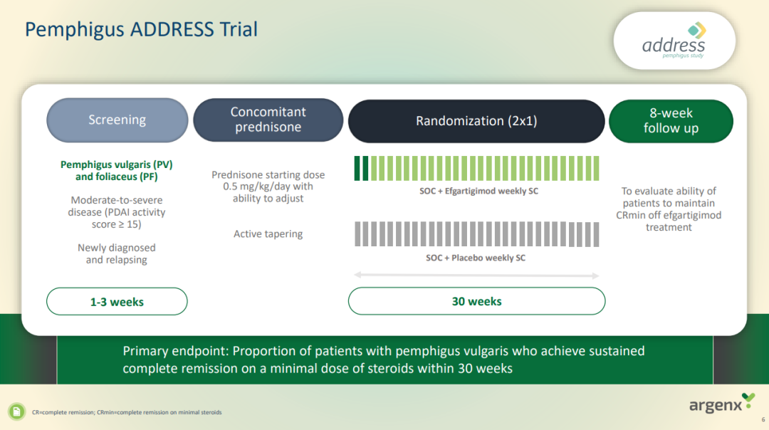 2023年12月 | 失败临床研究TOP8医药新闻-ByDrug-一站式医药资源共享中心-医药魔方