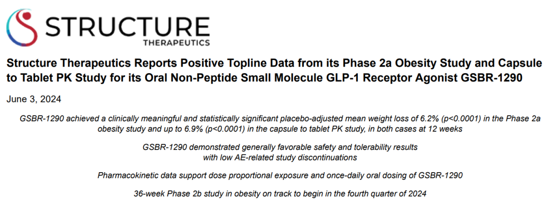 潜在BIC小分子GLP-1激动剂？募资超5亿美元医药新闻-ByDrug-一站式医药资源共享中心-医药魔方