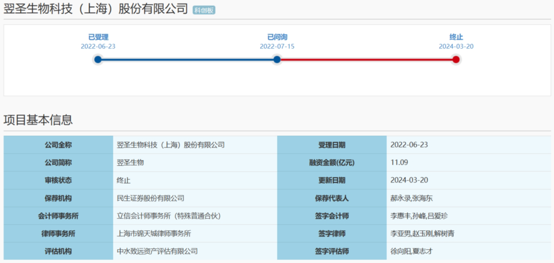 翌圣生物终止科创板IPO，原计划募资11.09亿元医药新闻-ByDrug-一站式医药资源共享中心-医药魔方