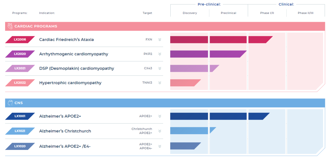3家CGT公司成功 IPO（2023年）医药新闻-ByDrug-一站式医药资源共享中心-医药魔方