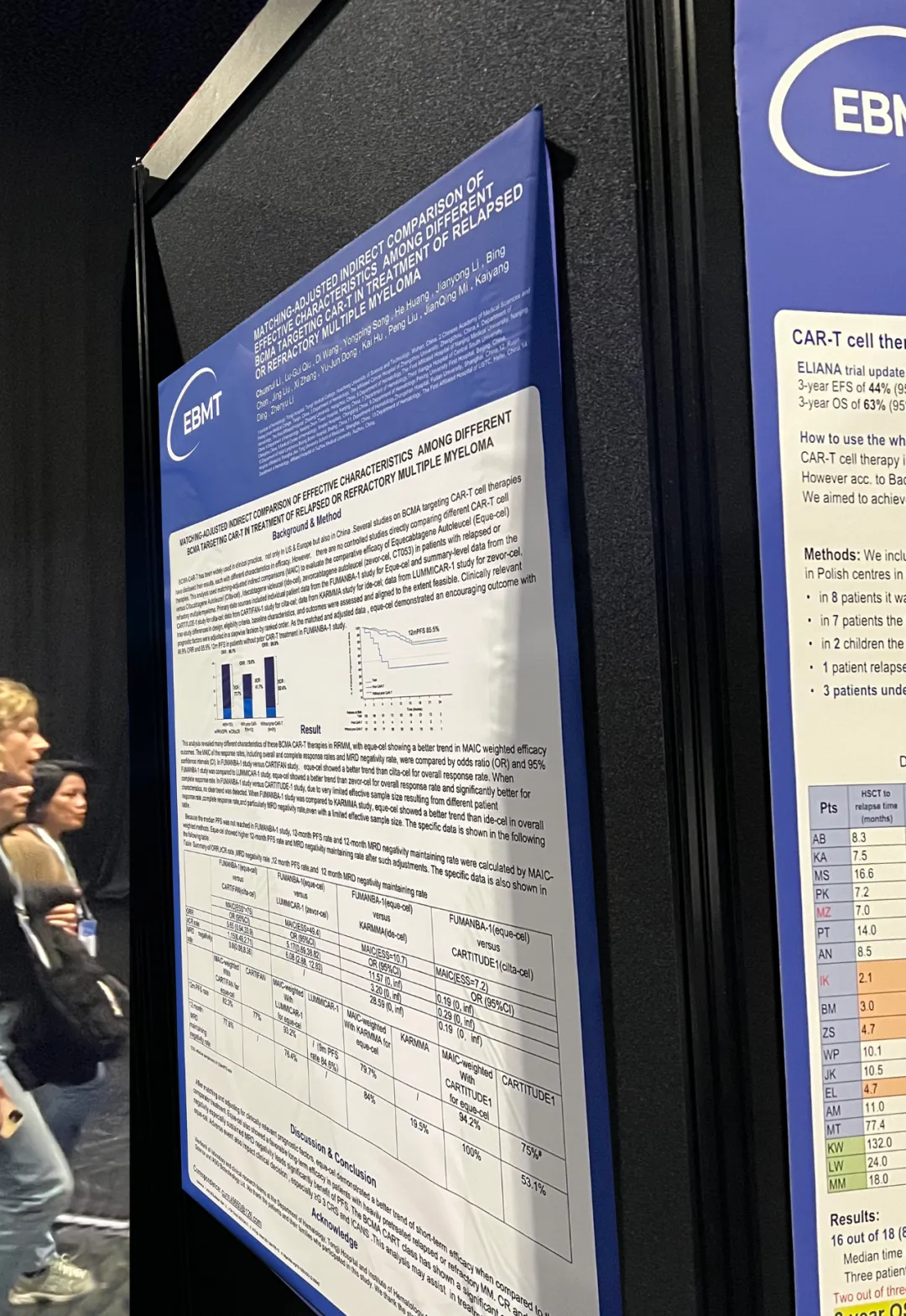 EBMT 2024丨首次对比中美四款治疗RRMM CAR-T疗效：MAIC分析结果发布医药新闻-ByDrug-一站式医药资源共享中心-医药魔方