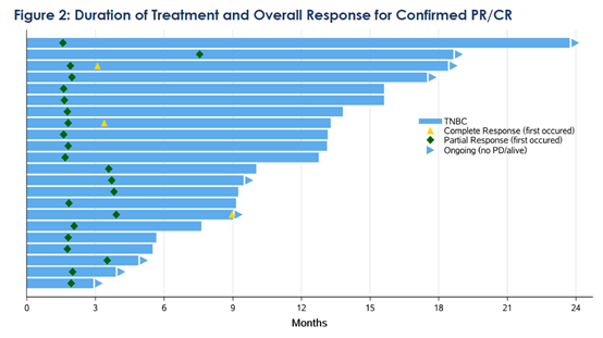 2023 SABCS|科伦博泰生物公布SKB264(MK-2870)治疗三阴性乳腺癌最新临床研究结果医药新闻-ByDrug-一站式医药资源共享 ...