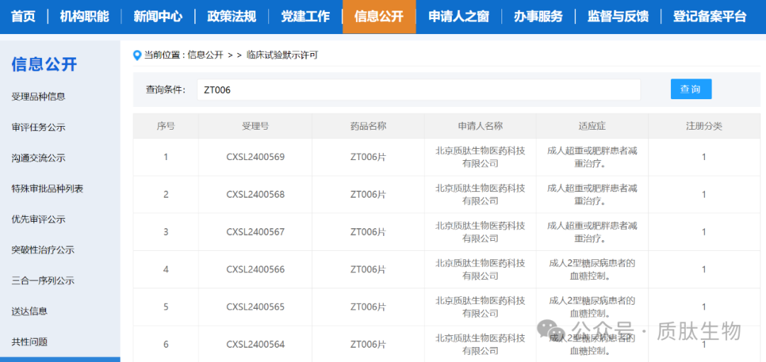 质肽生物创新型口服GLP-1多肽获批临床医药新闻-ByDrug-一站式医药资源共享中心-医药魔方