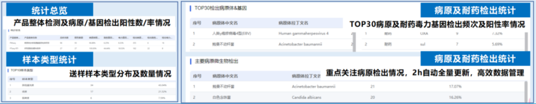 重磅！华大基因HALOS PMseq一体机升级发布！医药新闻-ByDrug-一站式医药资源共享中心-医药魔方