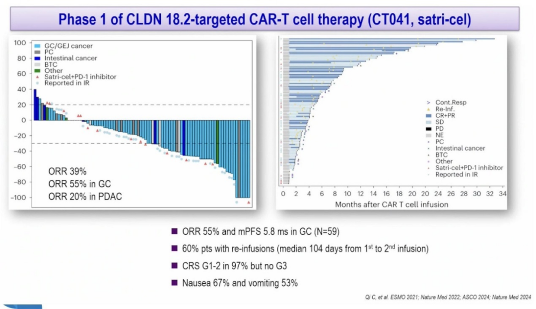 2024 ESMO-GI：全球胃肠肿瘤，研究进展和临床思考医药新闻-ByDrug-一站式医药资源共享中心-医药魔方