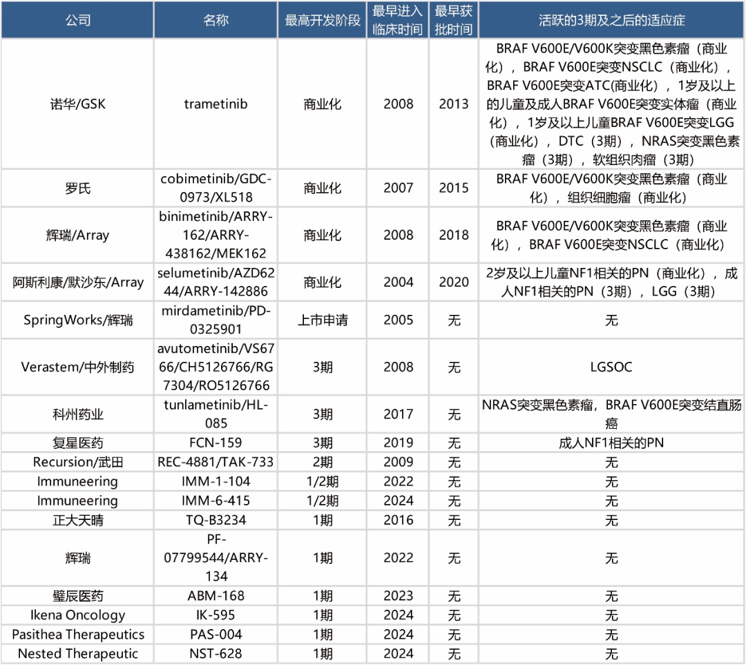 【速递】全球首款，MEKi治疗成人NF1 PN的3期试验达终点医药新闻-ByDrug-一站式医药资源共享中心-医药魔方