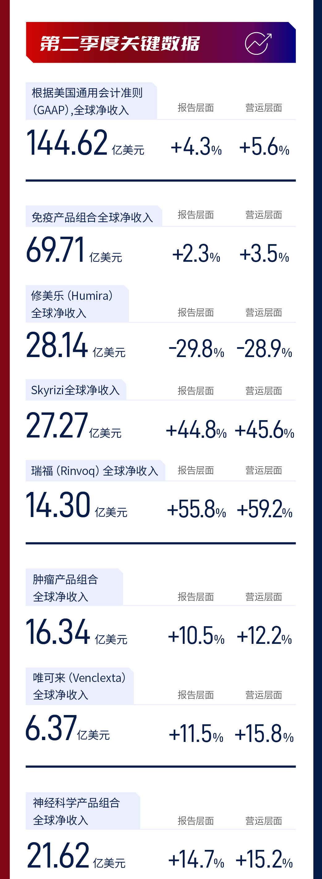 艾伯维2024年第二季度业绩远超预期医药新闻-ByDrug-一站式医药资源共享中心-医药魔方
