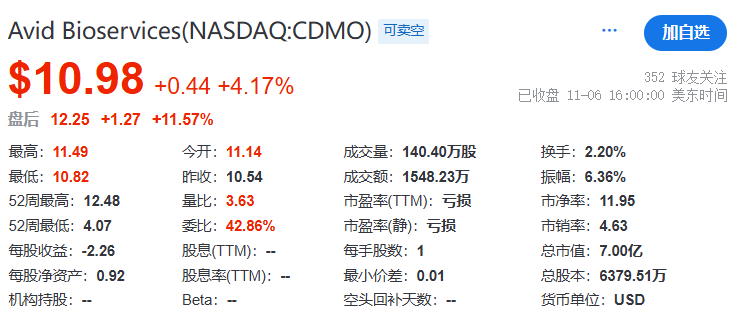 11亿美元！这家生物药CDMO被收购医药新闻-ByDrug-一站式医药资源共享中心-医药魔方