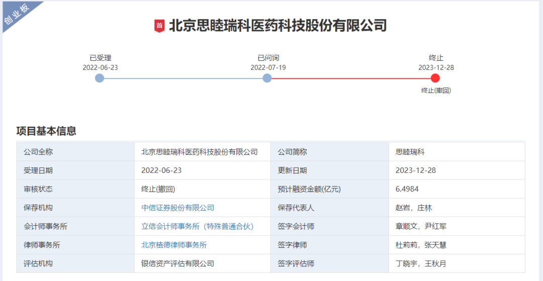 连续两家CXO终止创业板IPO医药新闻-ByDrug-一站式医药资源共享中心-医药魔方