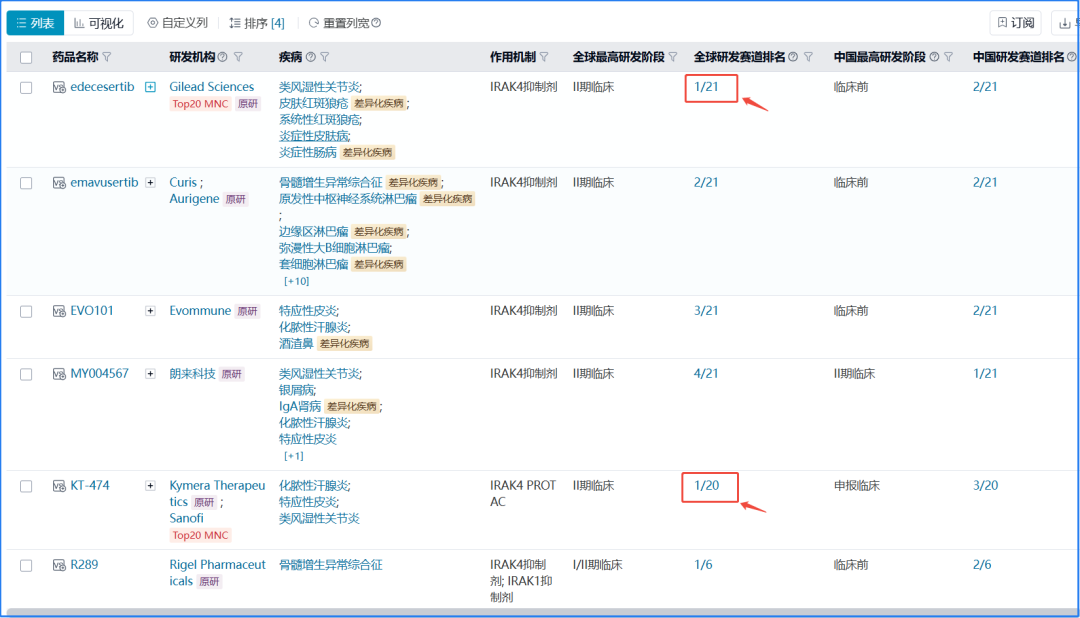 自免领域，这些靶点或将诞生下一个"药王"医药新闻-ByDrug-一站式医药资源共享中心-医药魔方
