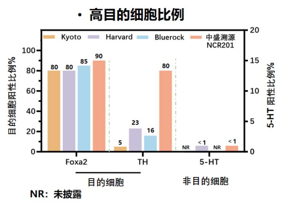 中盛溯源迭代升级帕金森病iPSC疗法IND获批！突破性产品引领行业新风向！医药新闻-ByDrug-一站式医药资源共享中心-医药魔方