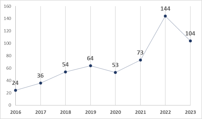 【行研】全球AI制药行业现状——机遇与挑战并存医药新闻-ByDrug-一站式医药资源共享中心-医药魔方