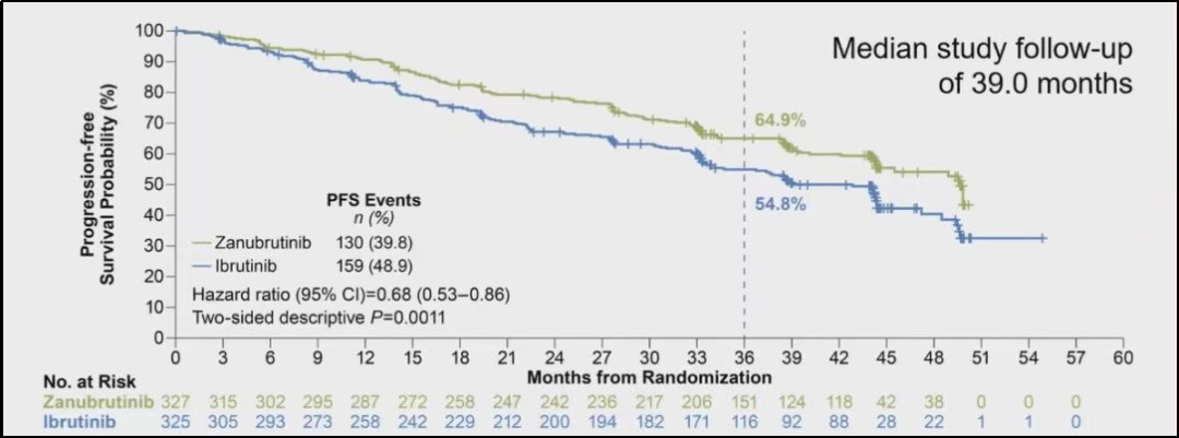 从NEJM出发，推本溯源：探寻ALPINE研究医药新闻-ByDrug-一站式医药资源共享中心-医药魔方