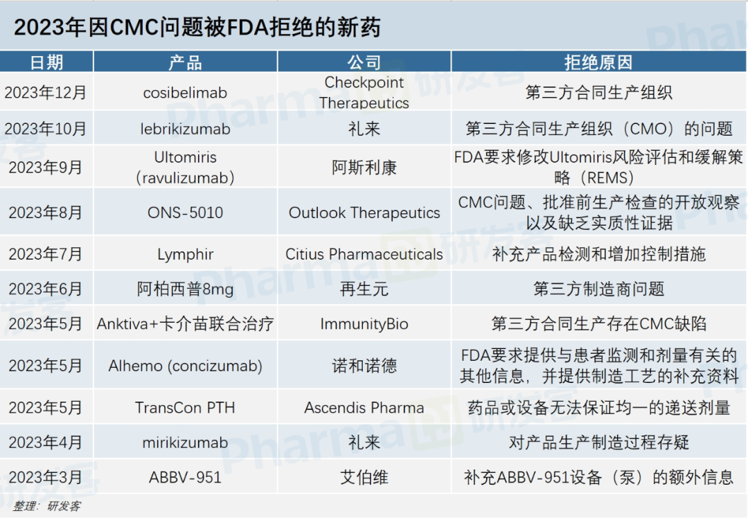 过去一年FDA因何拒批这些药?医药新闻-ByDrug-一站式医药资源共享中心-医药魔方