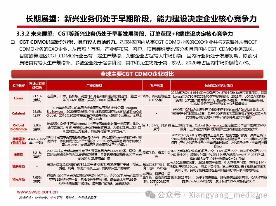 CXO行业2024Q2跟踪报告：地缘博弈有待落地，Q2订单环比向好趋势已现医药新闻-ByDrug-一站式医药资源共享中心-医药魔方