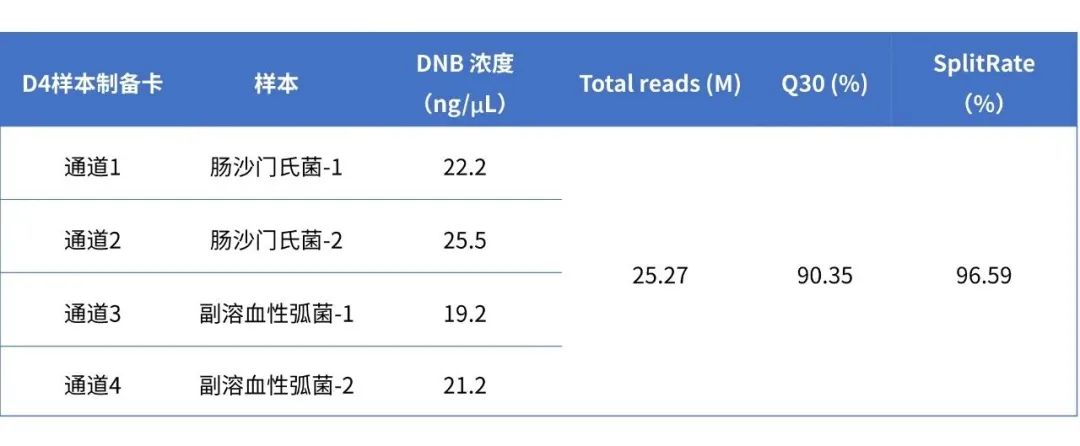 病原体快速识别！DNBelab-D4搭配DNBSEQ平台助推国家致病菌识别网开展监测医药新闻-ByDrug-一站式医药资源共享中心-医药魔方