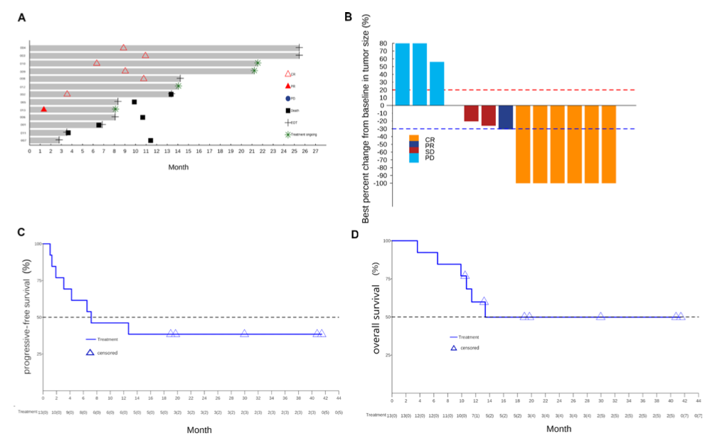 说癌论道，PD-1抑制剂和HPV疫苗联合使用治疗肿瘤的机制和效果！医药新闻-ByDrug-一站式医药资源共享中心-医药魔方