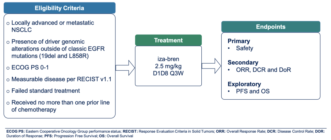 2025 ASCO中国之声 | 全球首创双抗ADC iza-bren（BL-B01D1）实现肺癌治疗双重突破医药新闻-ByDrug-一站式医药资源共享中心-医药魔方