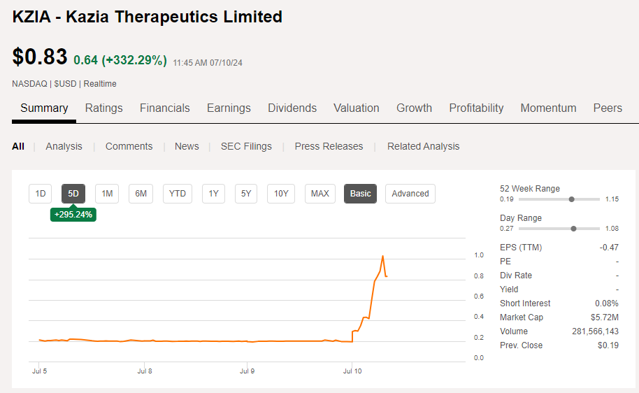 优于标准疗法！脑胶质瘤新药II/III期临床成功，先声药业拥有中国权益医药新闻-ByDrug-一站式医药资源共享中心-医药魔方