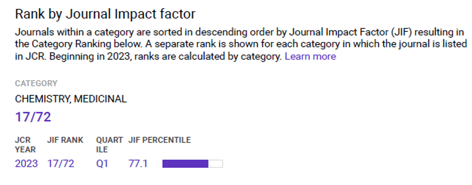 天津药研院|CHM最新JCR影响因子4.7，进入同类期刊Q1区医药新闻-ByDrug-一站式医药资源共享中心-医药魔方