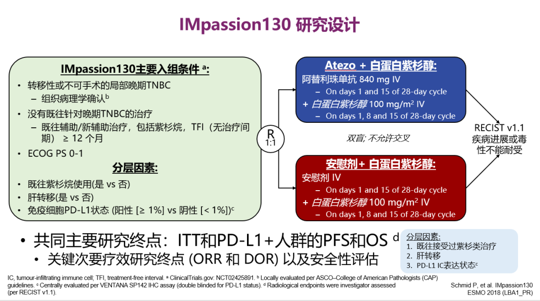 张清媛教授：IMpassion 130研究C位出场，TNBC免疫治疗的新希望丨瞭望FM·ESMO Asia医药新闻-ByDrug-一站式医药 ...