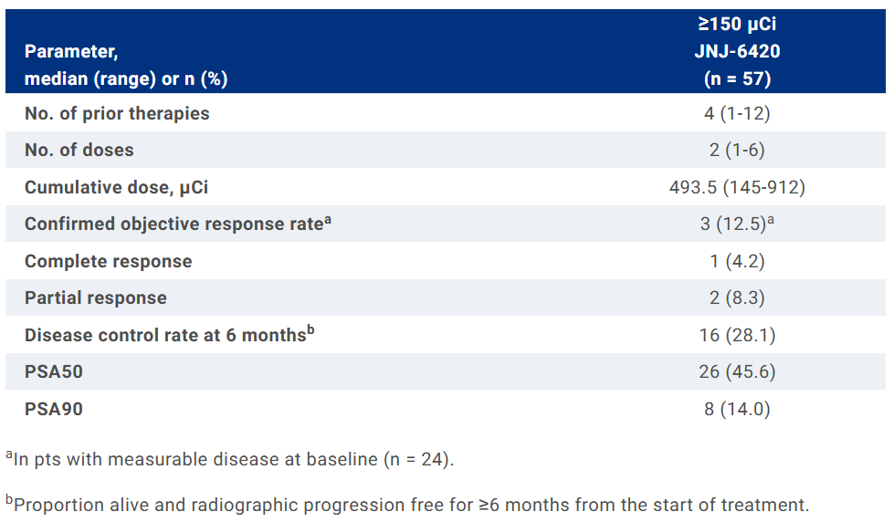 强生潜在FIC放射性配体疗法I期研究出现4例患者死亡医药新闻-ByDrug-一站式医药资源共享中心-医药魔方