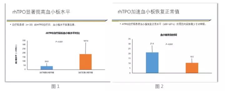 黄慧强教授：CIT患者的选择：rhTPO or rhIL-11医药新闻-ByDrug-一站式医药资源共享中心-医药魔方