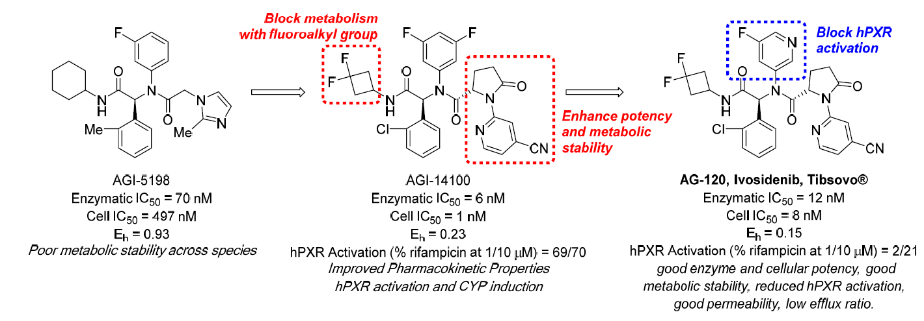 当肿瘤代谢遇见表观遗传调控——IDH突变肿瘤的靶向治疗（一)医药新闻-ByDrug-一站式医药资源共享中心-医药魔方