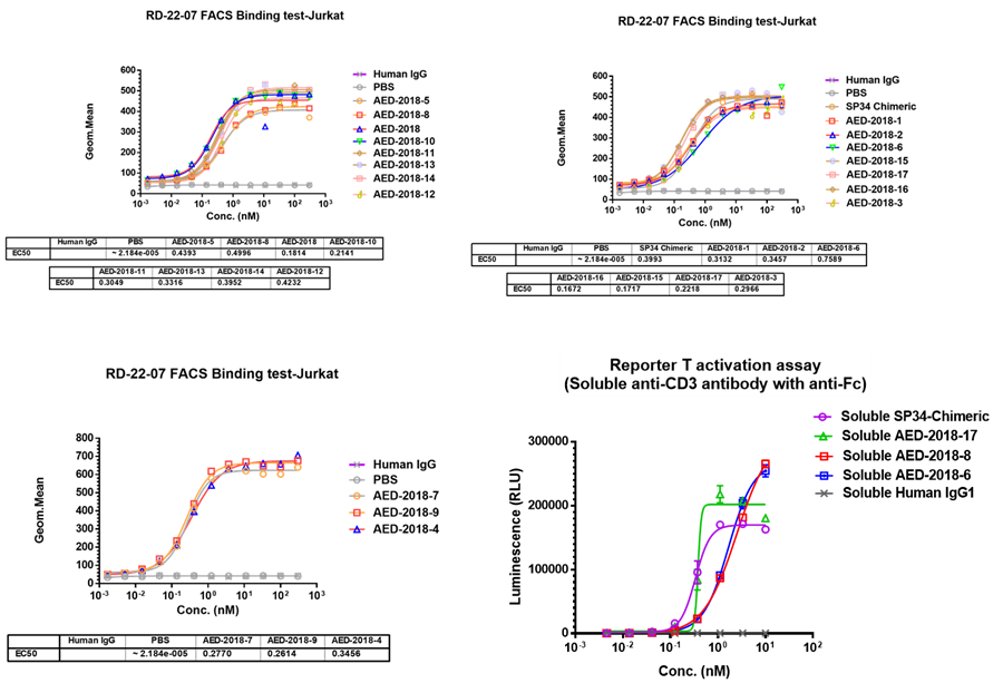 T cell engager（TCE）双特异性抗体研发策略医药新闻-ByDrug-一站式医药资源共享中心-医药魔方