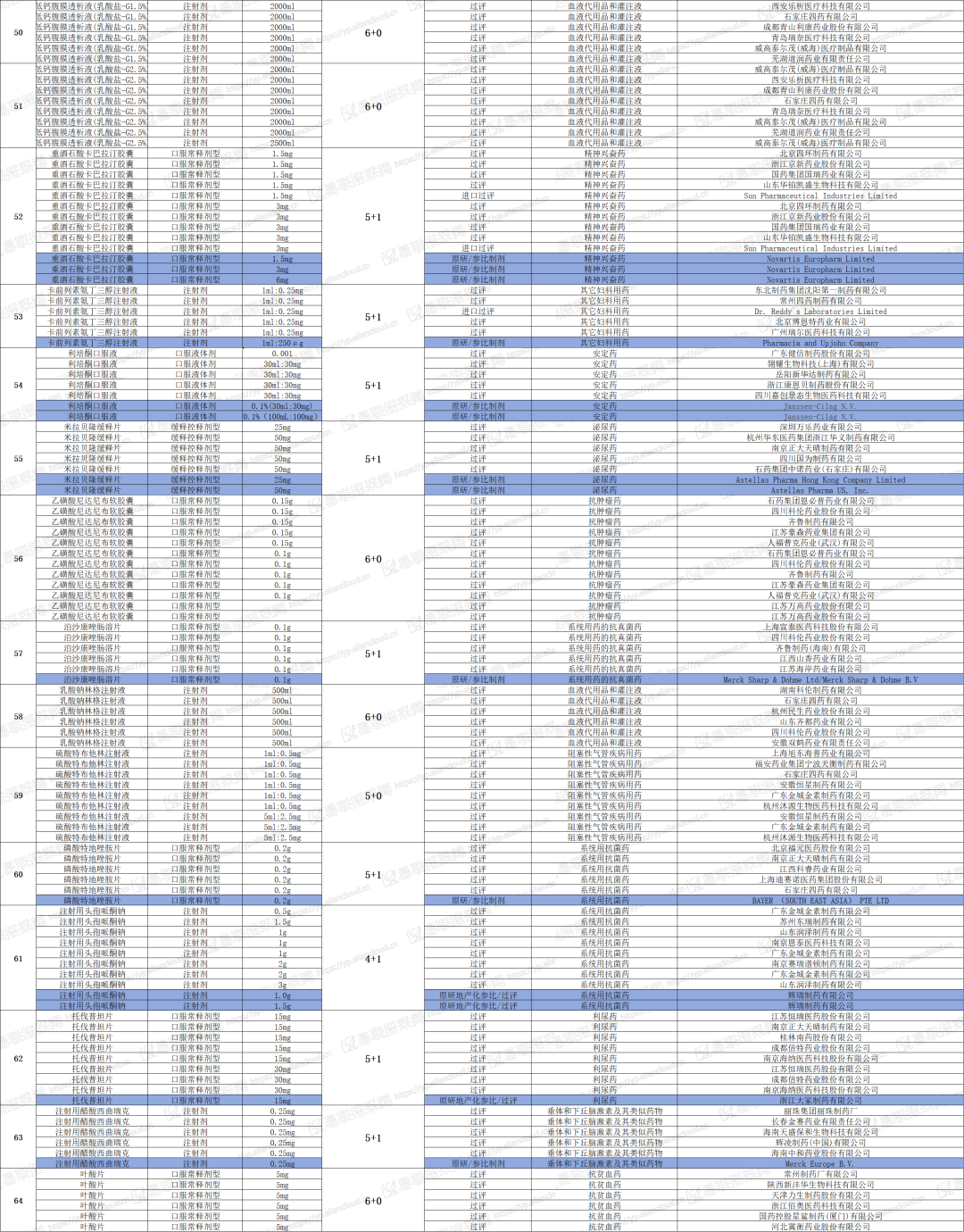 第十批国采品种预测，102个品种满足条件（附：竞争格局）医药新闻-ByDrug-一站式医药资源共享中心-医药魔方
