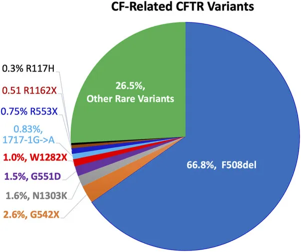 一个支持千亿美金医药帝国的离子通道靶点——CFTR医药新闻-ByDrug-一站式医药资源共享中心-医药魔方