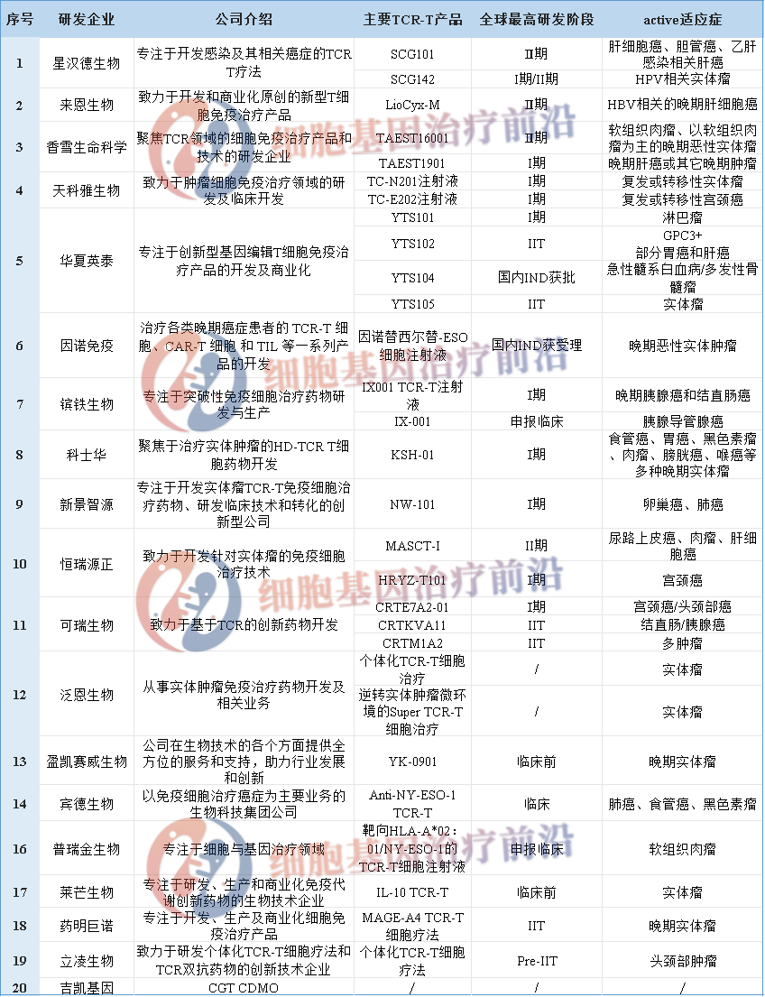 融资1.5亿美元！创新TCR-T细胞疗法即将启动3期临床医药新闻-ByDrug-一站式医药资源共享中心-医药魔方