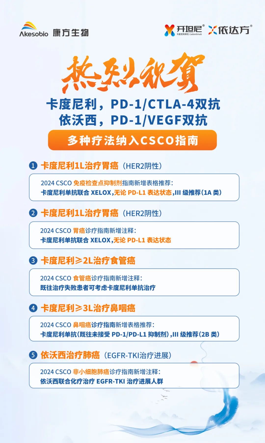 2024 CSCO指南：双抗卡度尼利1L治疗胃癌、依沃西治疗肺癌等新增写入医药新闻-ByDrug-一站式医药资源共享中心-医药魔方