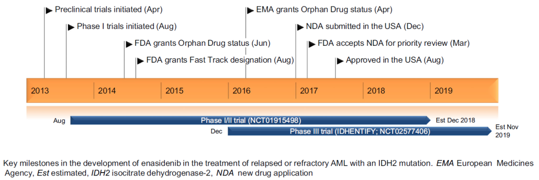 当肿瘤代谢遇见表观遗传调控—IDH突变肿瘤的靶向治疗(三)医药新闻-ByDrug-一站式医药资源共享中心-医药魔方