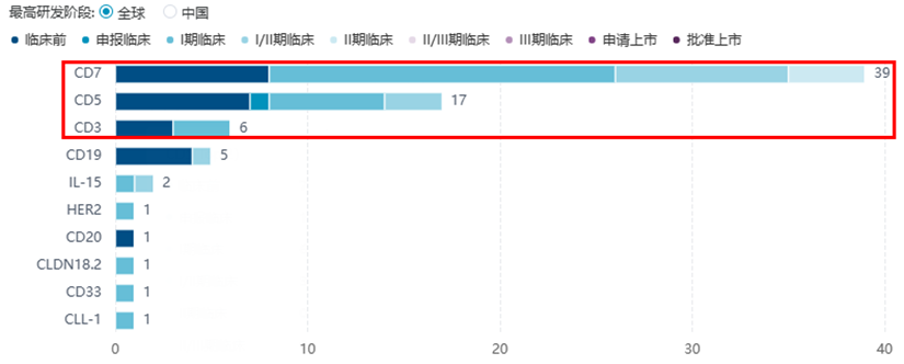iCell Gene抗原限定CAR-T/CAR-NK细胞专利被宣告部分无效医药新闻-ByDrug-一站式医药资源共享中心-医药魔方