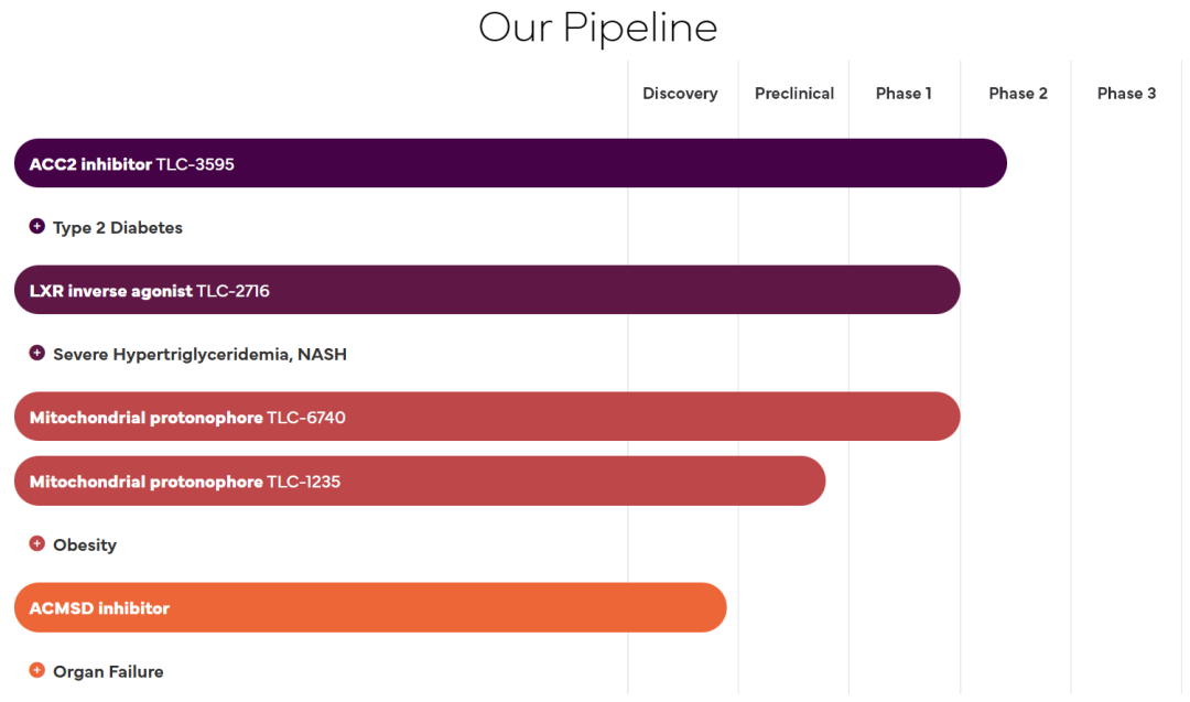 获礼来投资！6000万美元A轮融资，开发肥胖和代谢疾病新药医药新闻-ByDrug-一站式医药资源共享中心-医药魔方